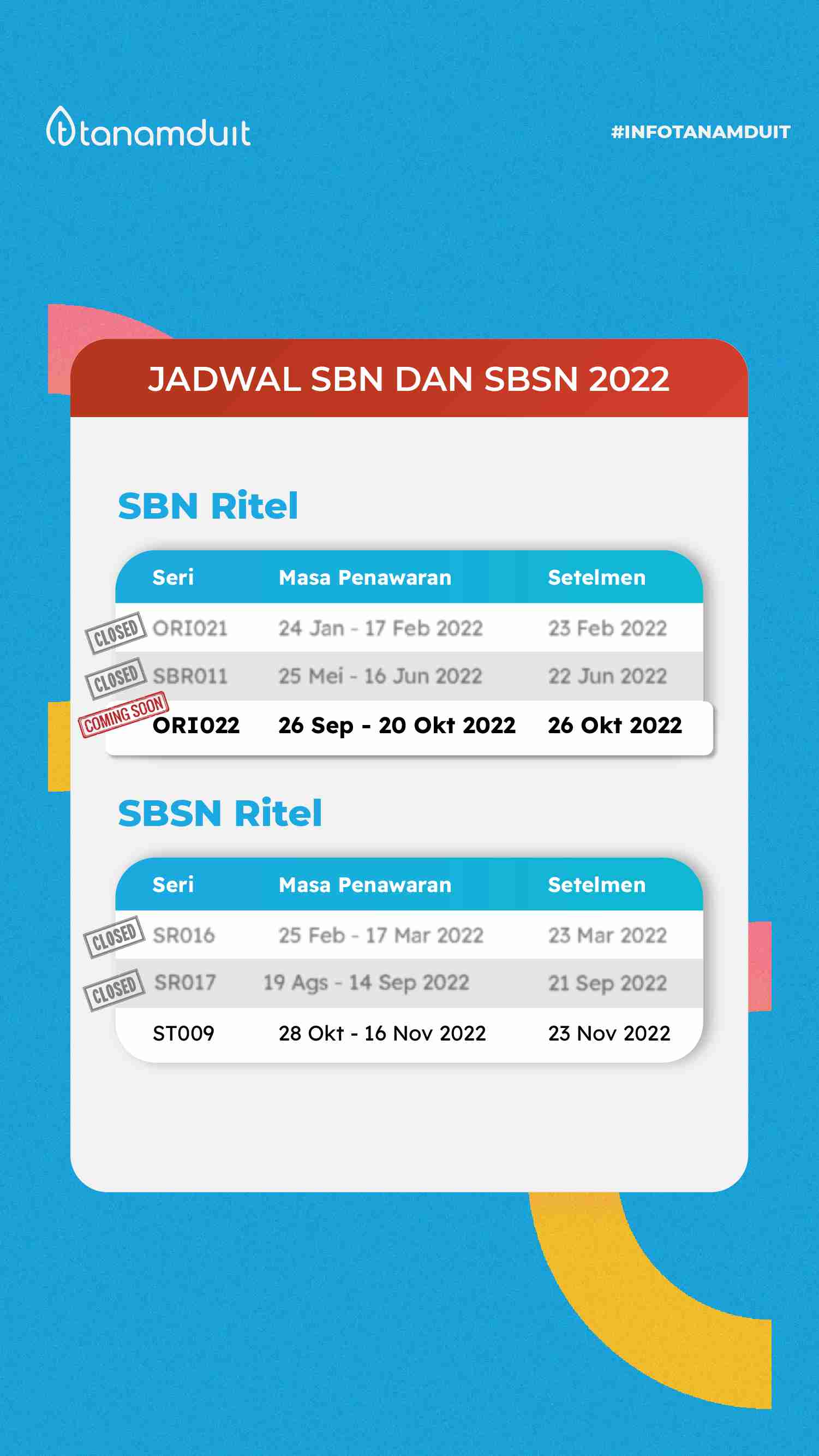 Jadwal SBN Surat Berharga Negara Update 2022 Jadwal SBN Surat Berharga Negara Update 2022