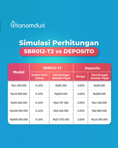 Jadwal SBN - Surat Berharga Negara [Update 2023]