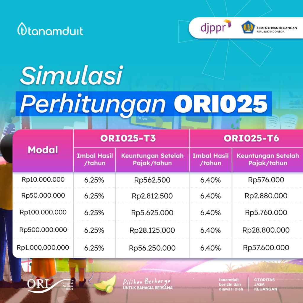 Kenali Jenis SBN Ritel ORI, Ada Pilihan Tenor 3 Tahun dan 6 Tahun