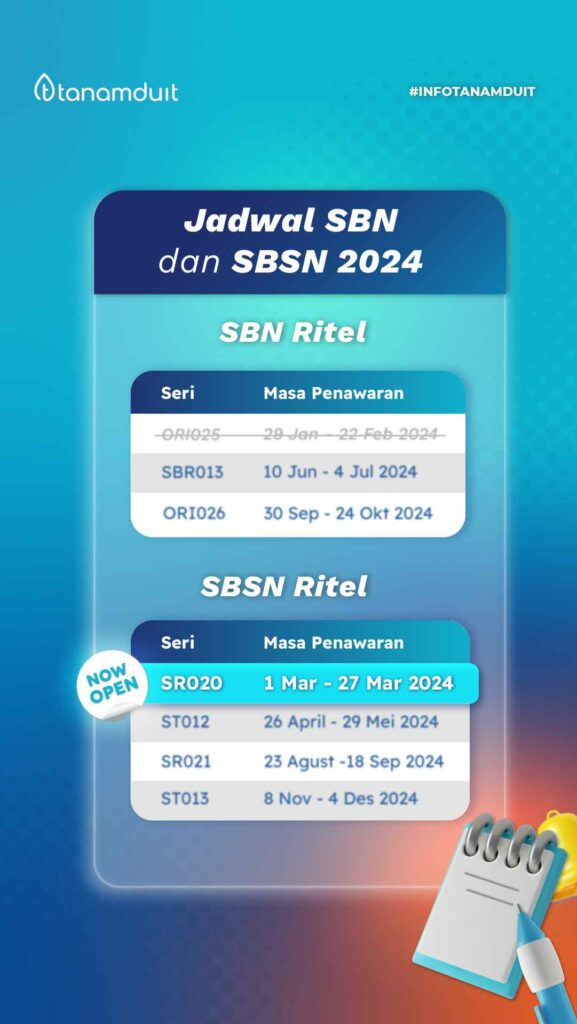 Jadwal SBN - Surat Berharga Negara [Update 2024]