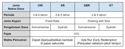 Tutorial Lengkap: Cara Beli SBN Untuk Pemula [Update 2024]