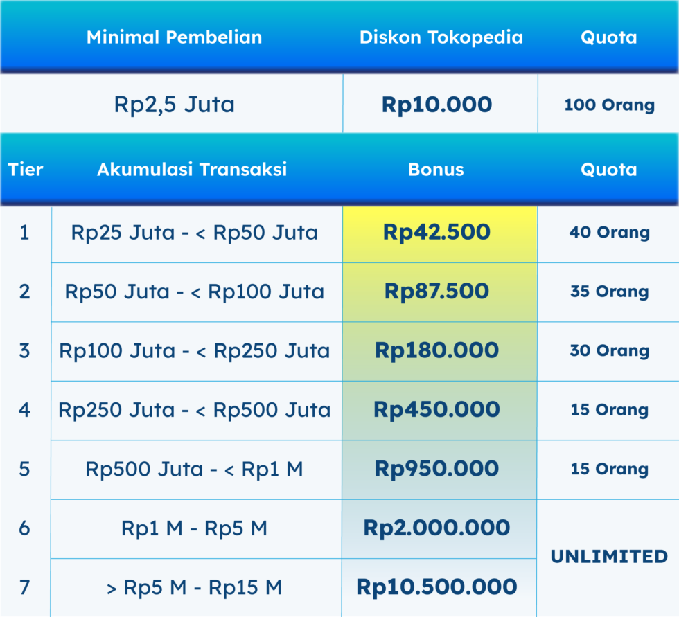 Promo SBR014: Investasi SBR014 Bonus Jutaan Rupiah!